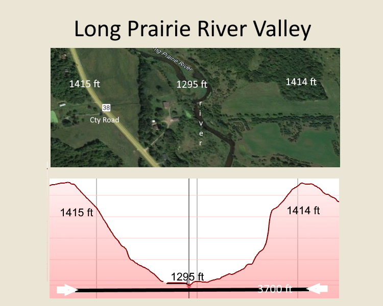 Long Prairie River Region: Natural Environment and Land Use – Red River ...